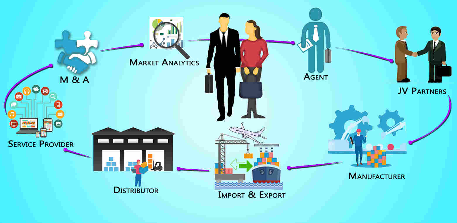 List of Business & Trade Projects | EntryIndia